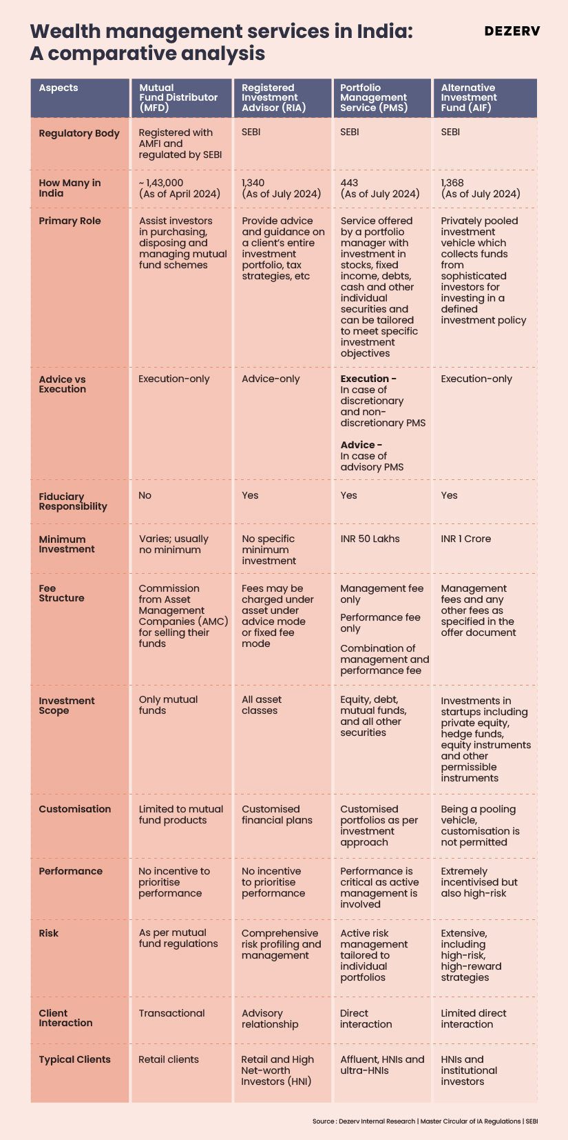 A Guide for Wealth Creators: Choosing the Right Wealth Manager in India