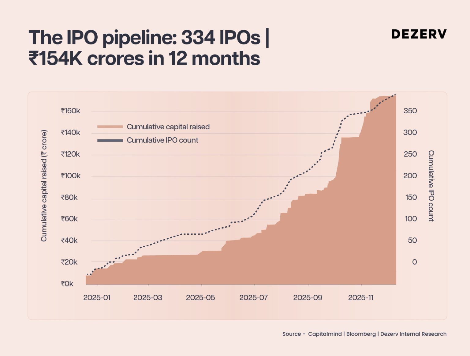 What you should know before the upcoming IPO season
